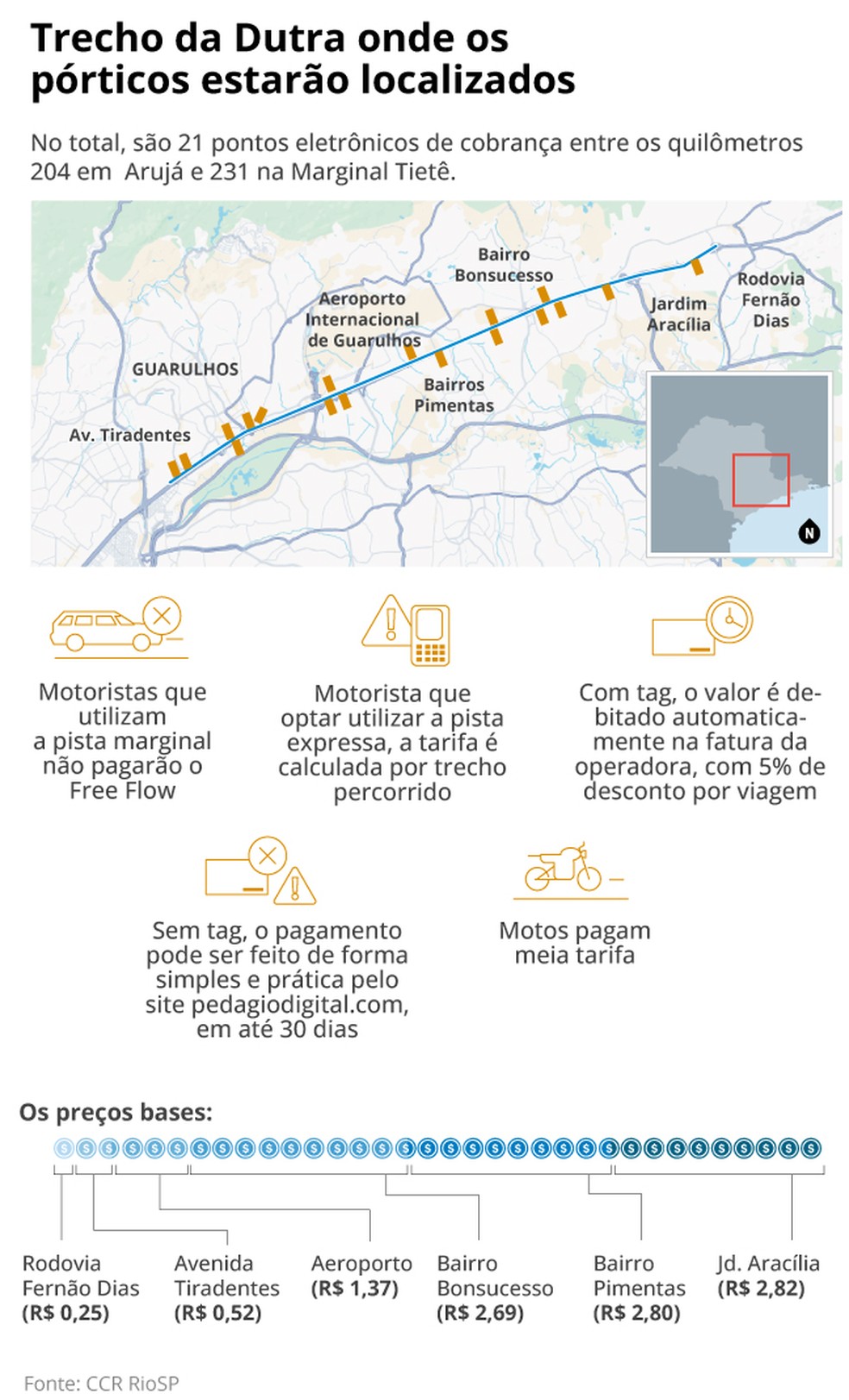 Pedágio free flow da Dutra em SP tem início hoje, mas impasse judicial ...