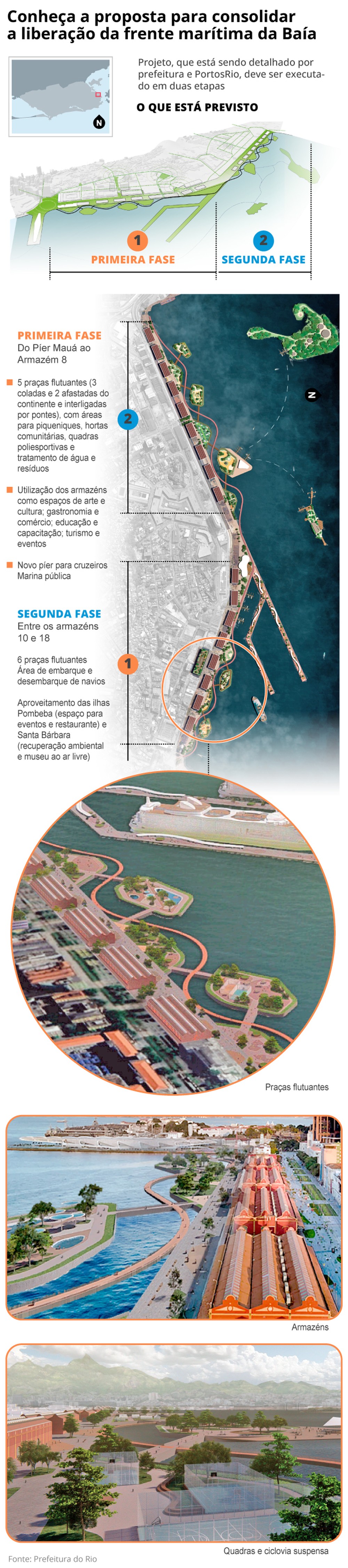 Parque do Porto: projeto prevê nova orla, com praças flutuantes, na ...