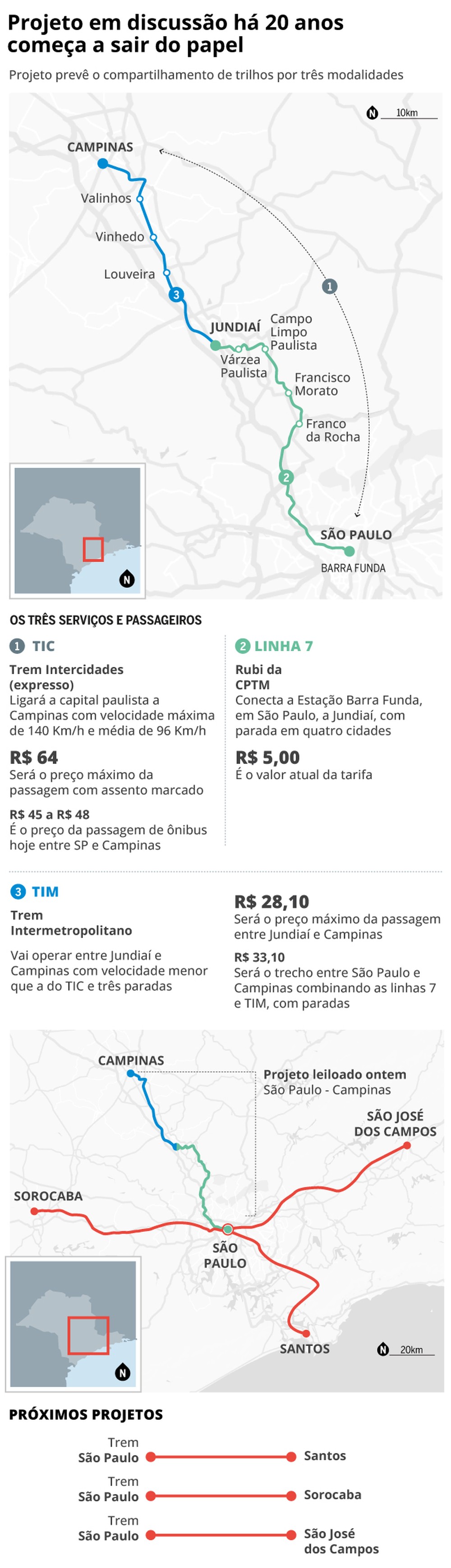 Trem entre SP e Campinas: quando fica pronto? quanto vai custar a passagem? Tire suas dúvidas ...