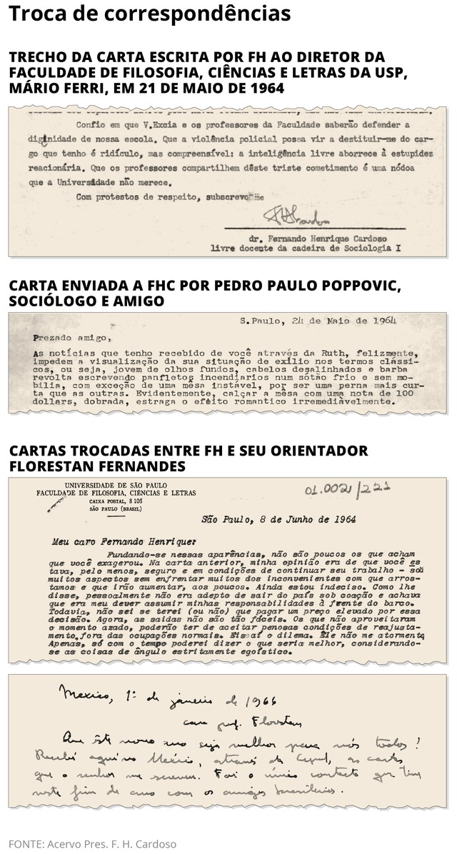 'Amargo caviar do exílio': cartas inéditas de Fernando Henrique ...