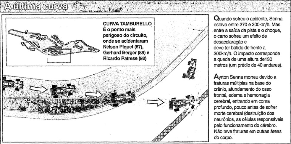 Ayrton Senna: O trágico fim de semana e o acidente que matou o piloto ...