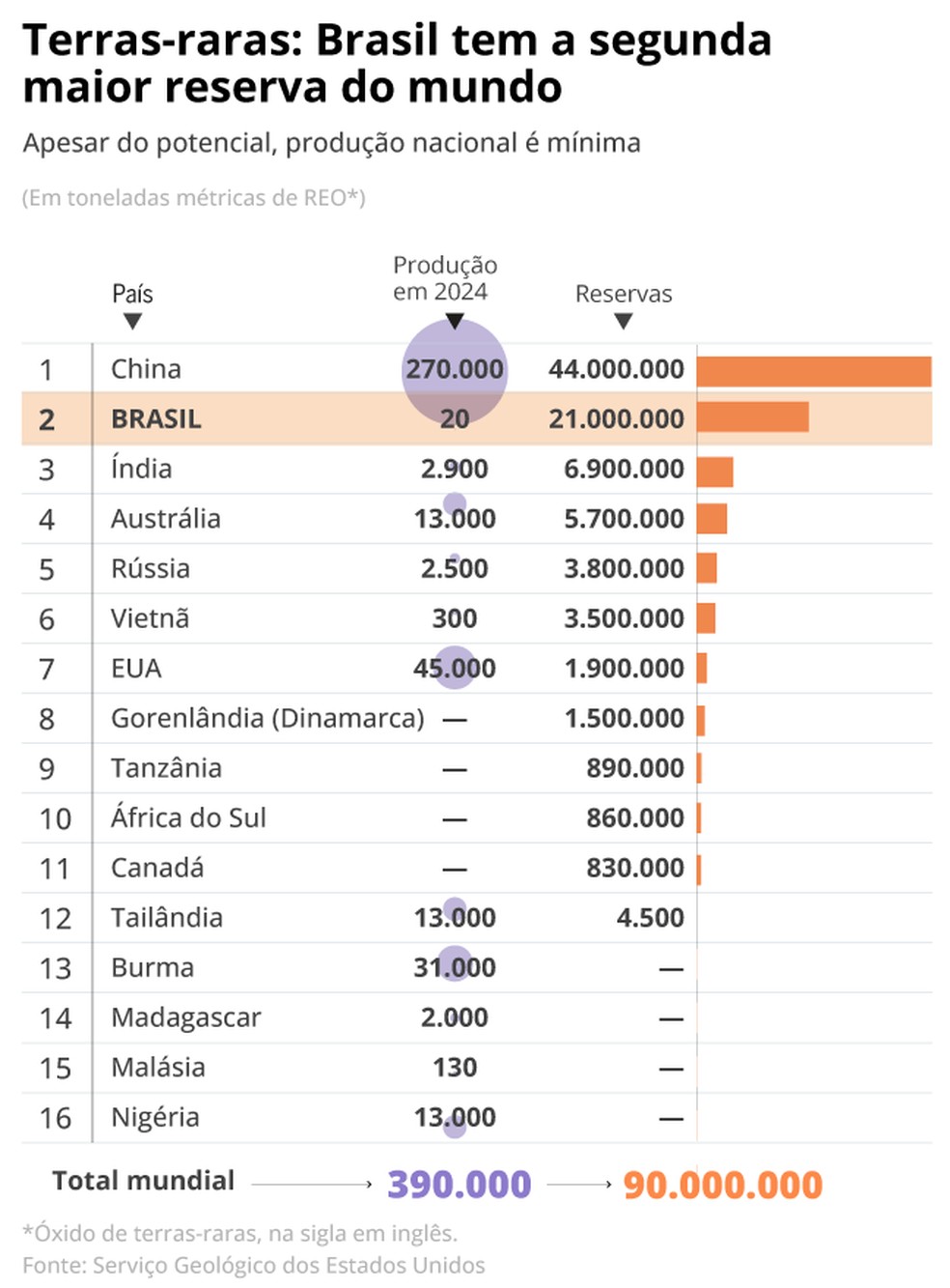 Por que as terras-raras do Brasil interessam aos EUA? Especialistas ...