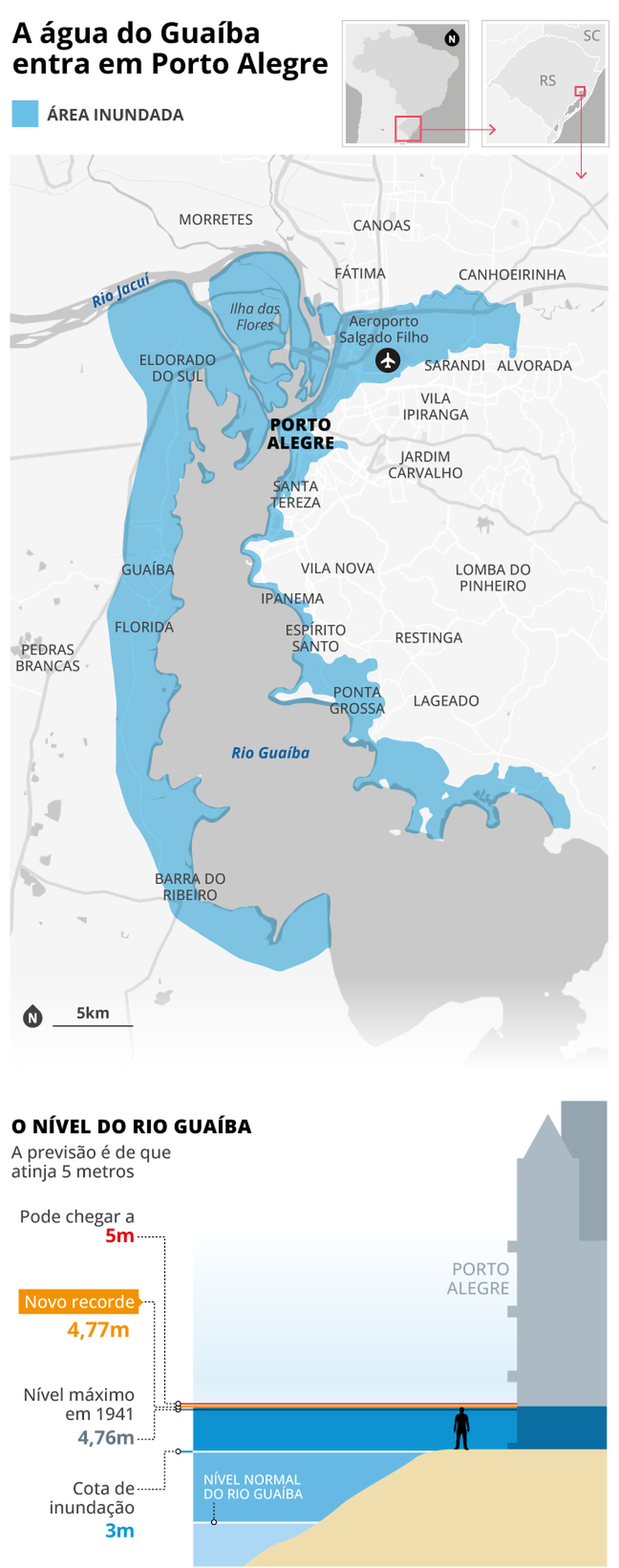Tragédia no Rio Grande do Sul: nível do Guaíba supera os cinco metros e ...