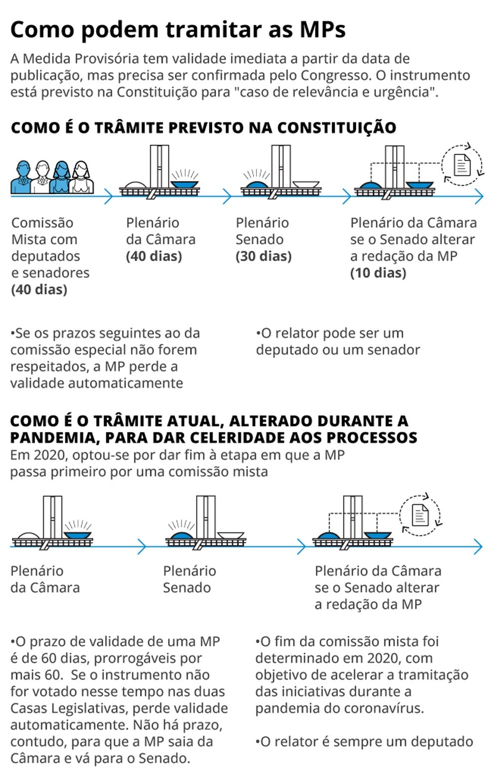 Após cancelar viagem, e em meio a disputa entre Lira e Pacheco, Lula ...