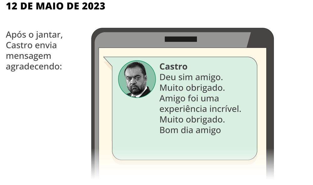 'Amigo, foi uma experiência muito incrível', diz Castro a Vorcaro após ...