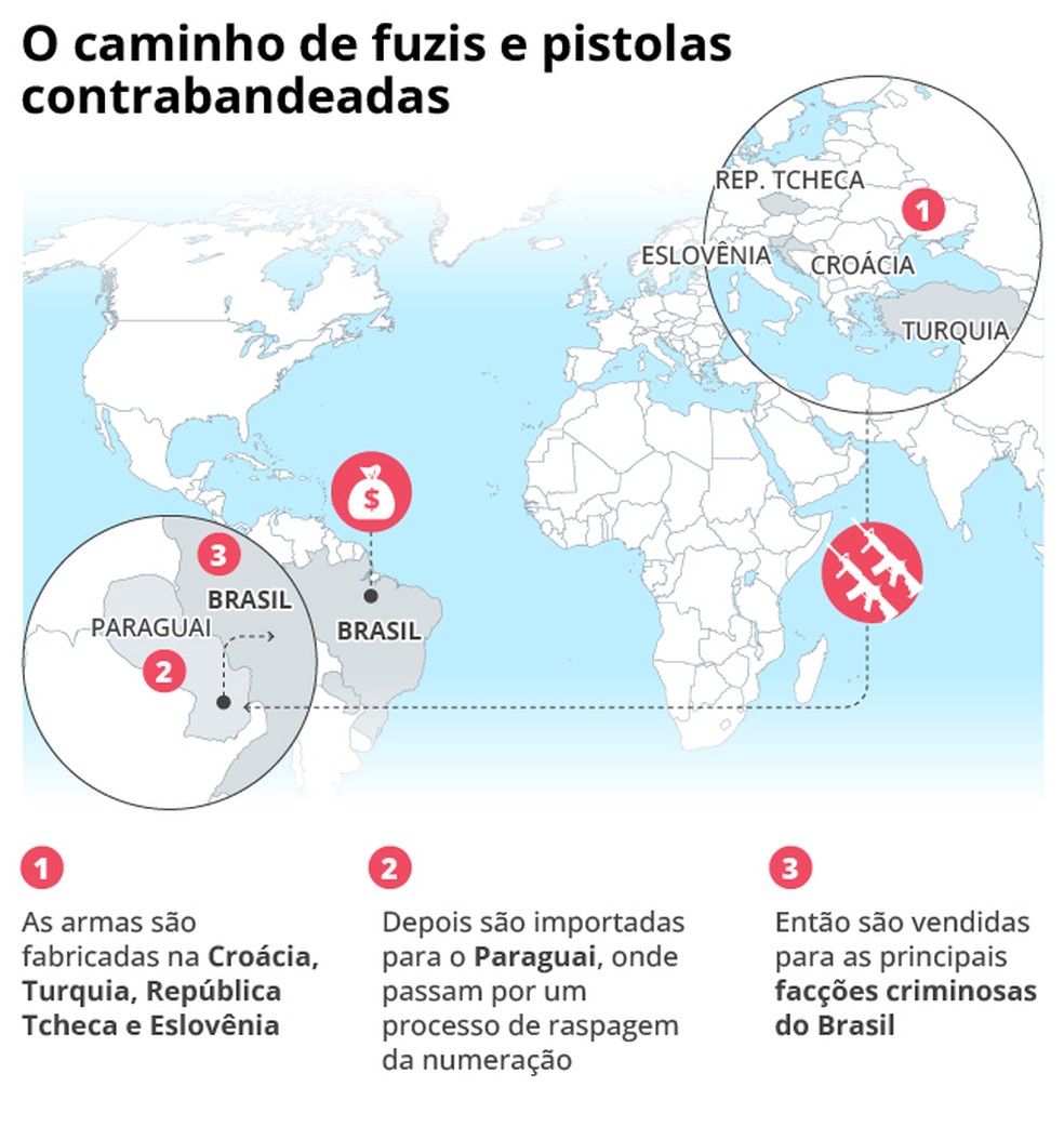Armas Contrabandeadas Do Paraguai Foram Utilizadas Em Violência