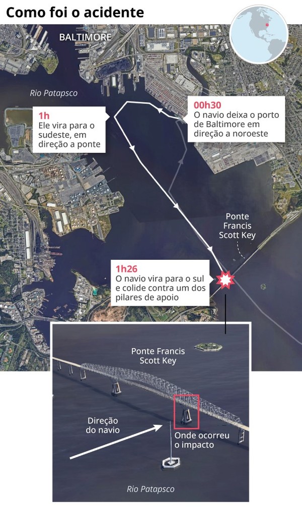 Conheça navio-cargueiro de 300 metros que derrubou ponte nos EUA
