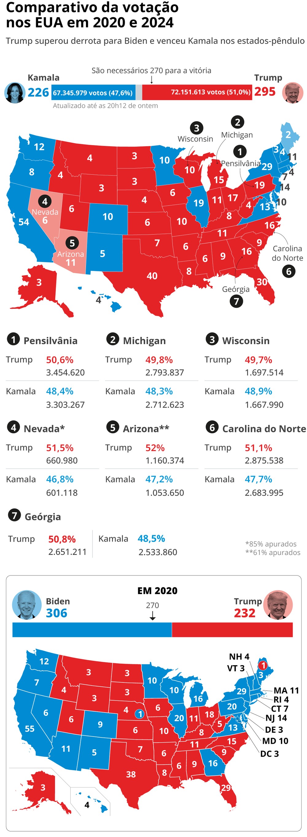 Crônica de uma revanche: Trump capitalizou insatisfação com os ...
