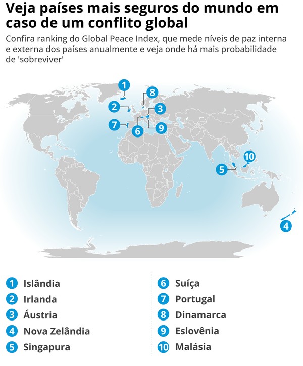 Corrida nuclear entre EUA e Rússia: Saiba quais são os países mais seguros em caso de conflito ...