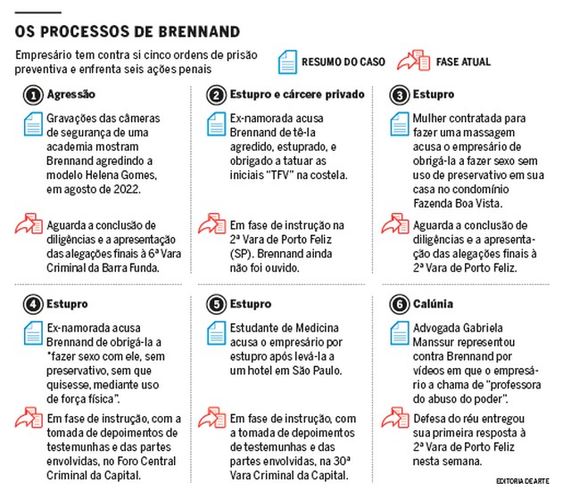 Disputa judicial no caso Brennand escala para tribunais superiores e ...