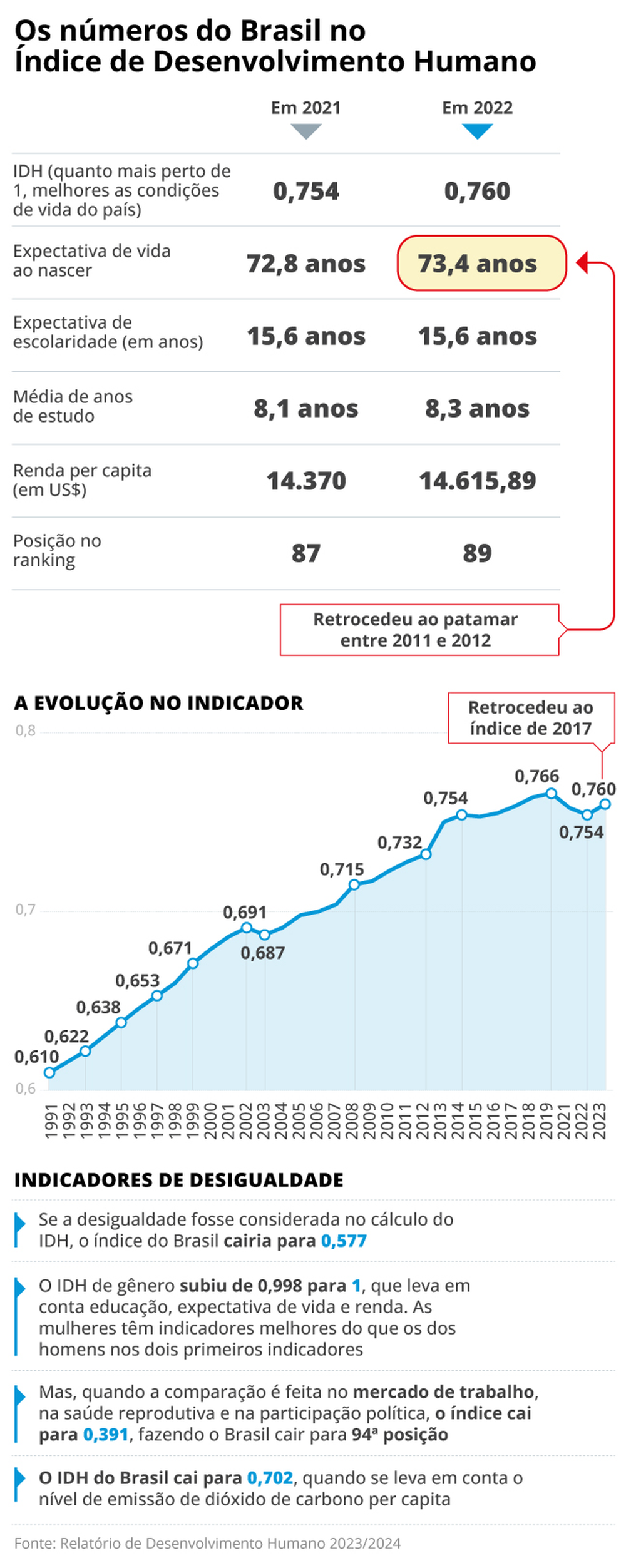 Por que a educação é o principal fator que impede o avanço do Brasil no ...