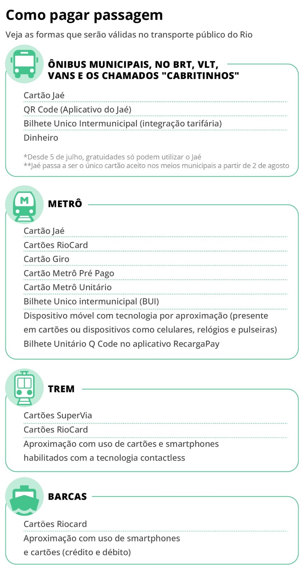 Riocard: saiba como receber o saldo existente no cartão