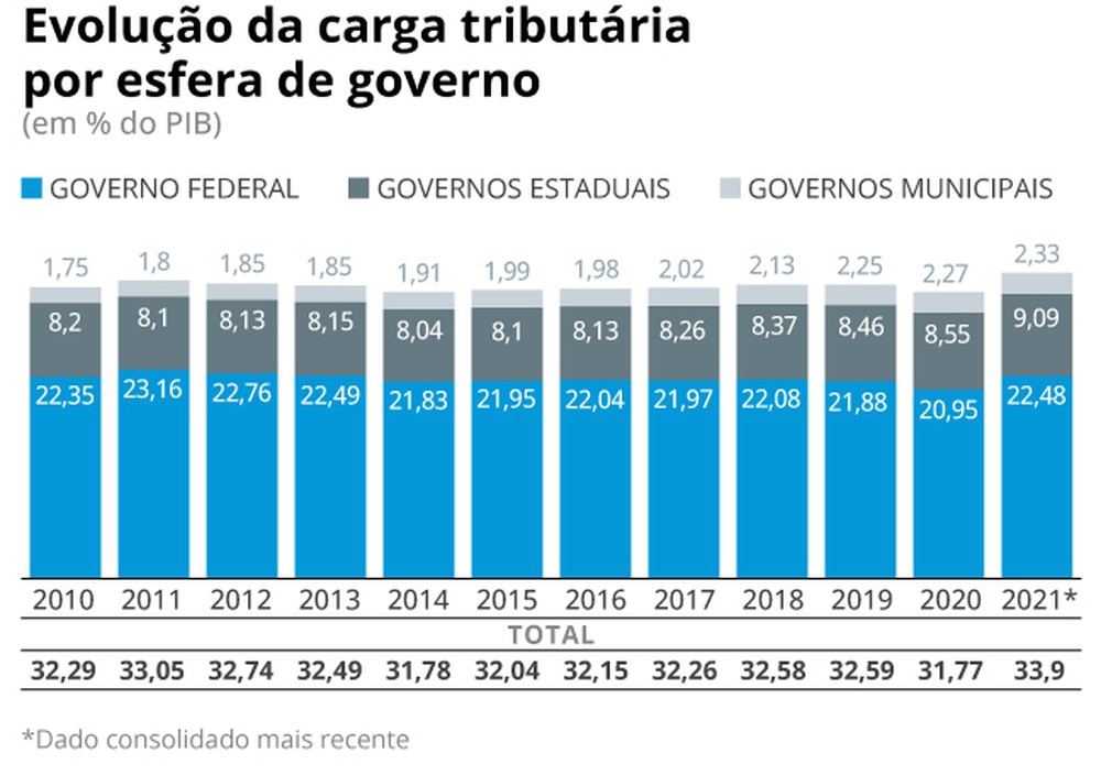 Quais São Os Principais Pontos Da Reforma Tributária