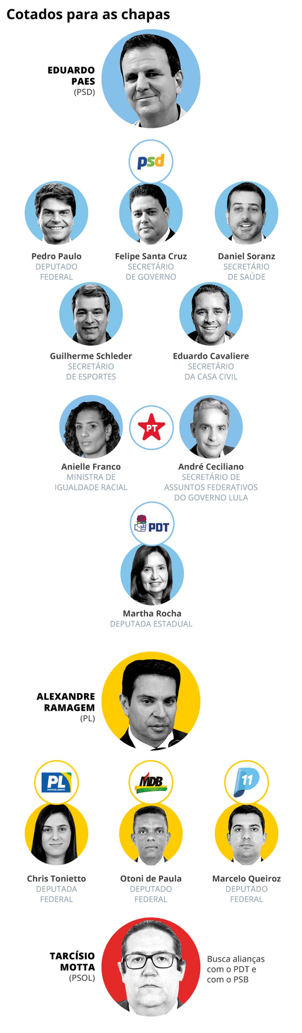 Pressão do PDT pela vice de Paes amplia indefinição sobre chapas na ...