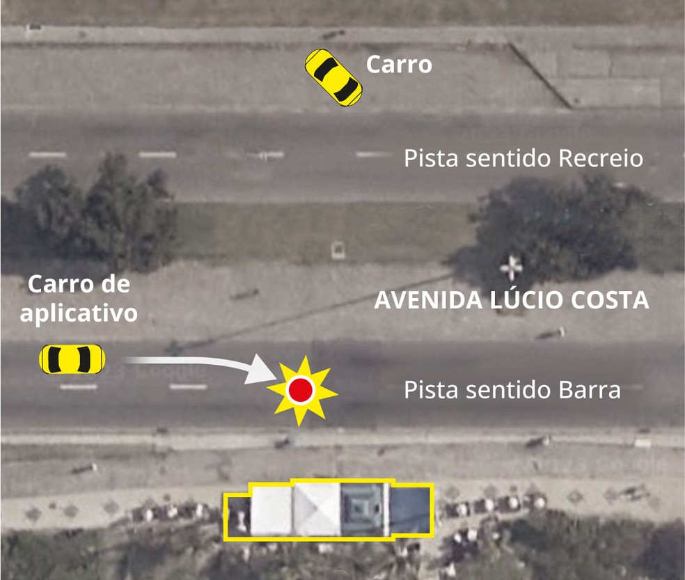 Kayky Brito: pelo menos uma câmera do quiosque onde o ator estava ...