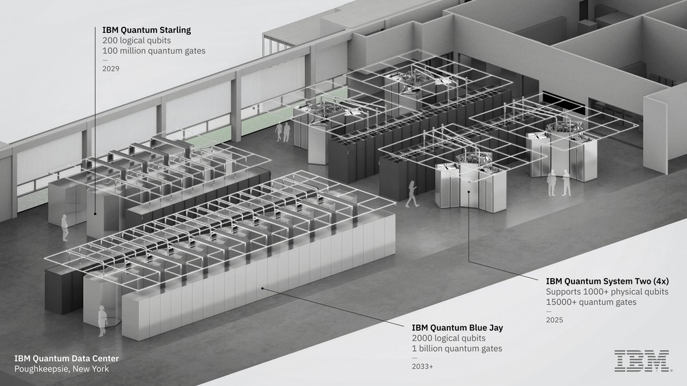 IBM anuncia supercomputador quântico para 2029. Entenda por que ele ...