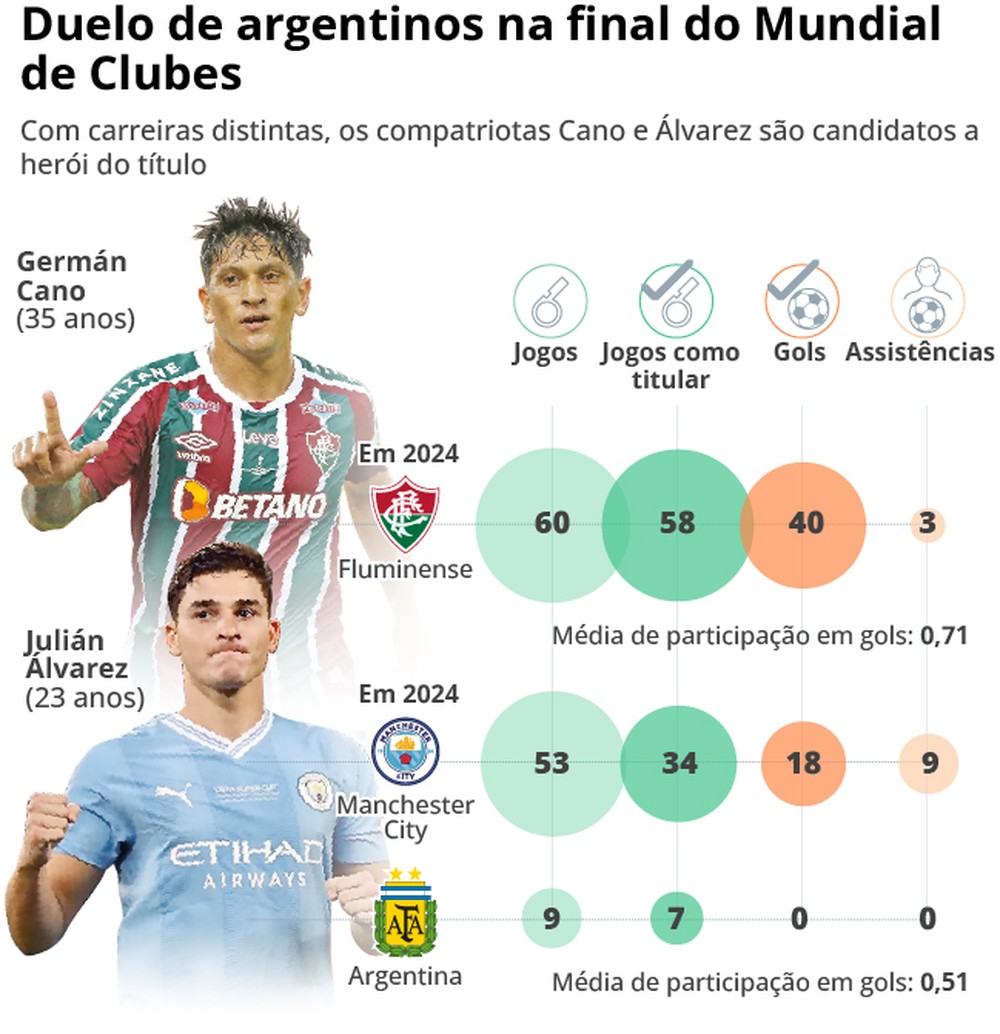 Cano x Álvarez: do duelo de compatriotas pode sair o herói do Mundial ...