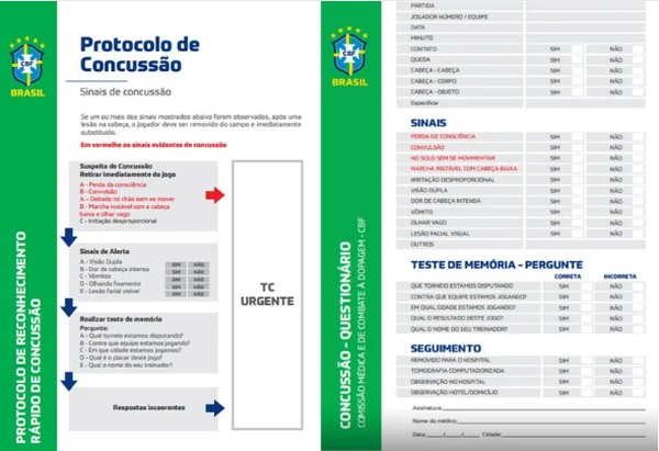 Como funciona o protocolo por concussão no Brasileirão? Veja perguntas ...