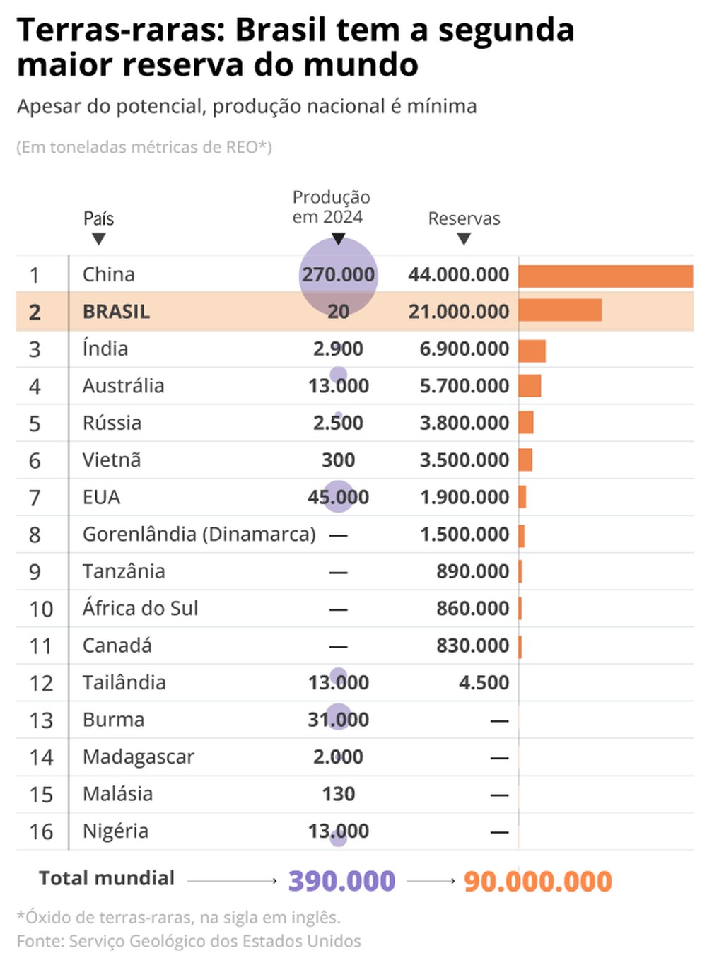 Por que as terras-raras do Brasil interessam aos EUA? Especialistas ...