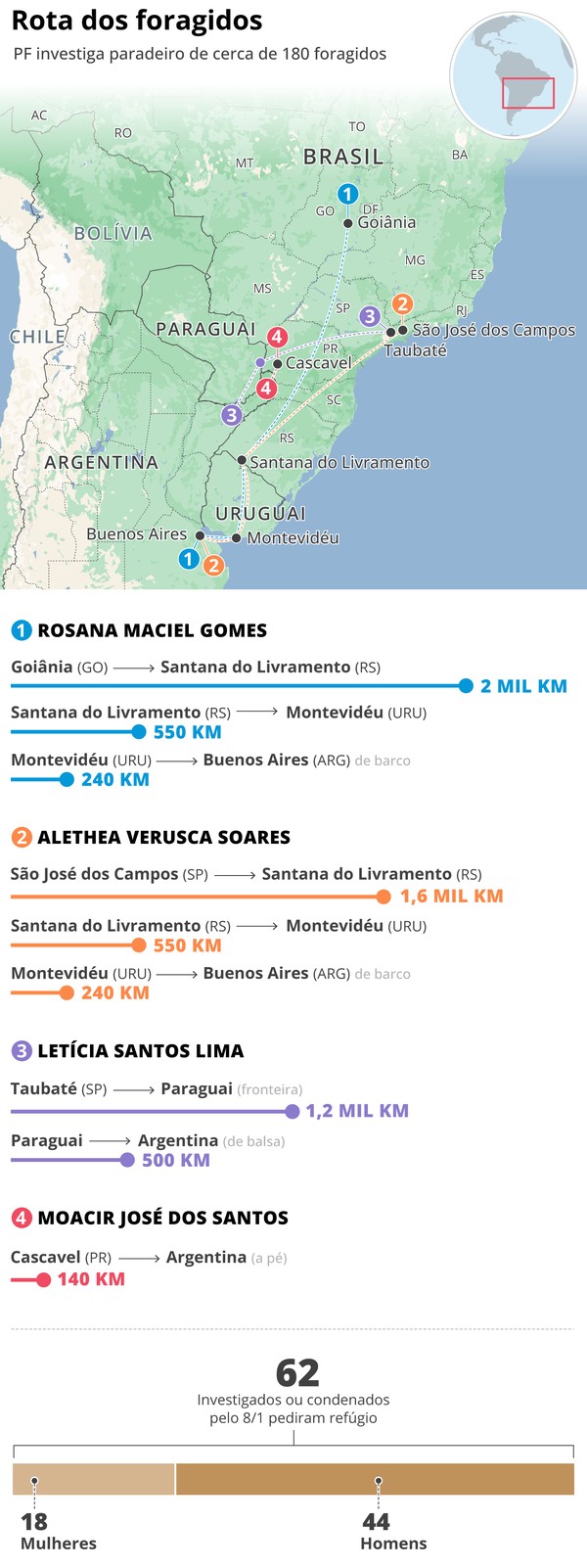 Rota dos foragidos do 8 de Janeiro teve travessia de barco à Argentina e caminhada ao Paraguai