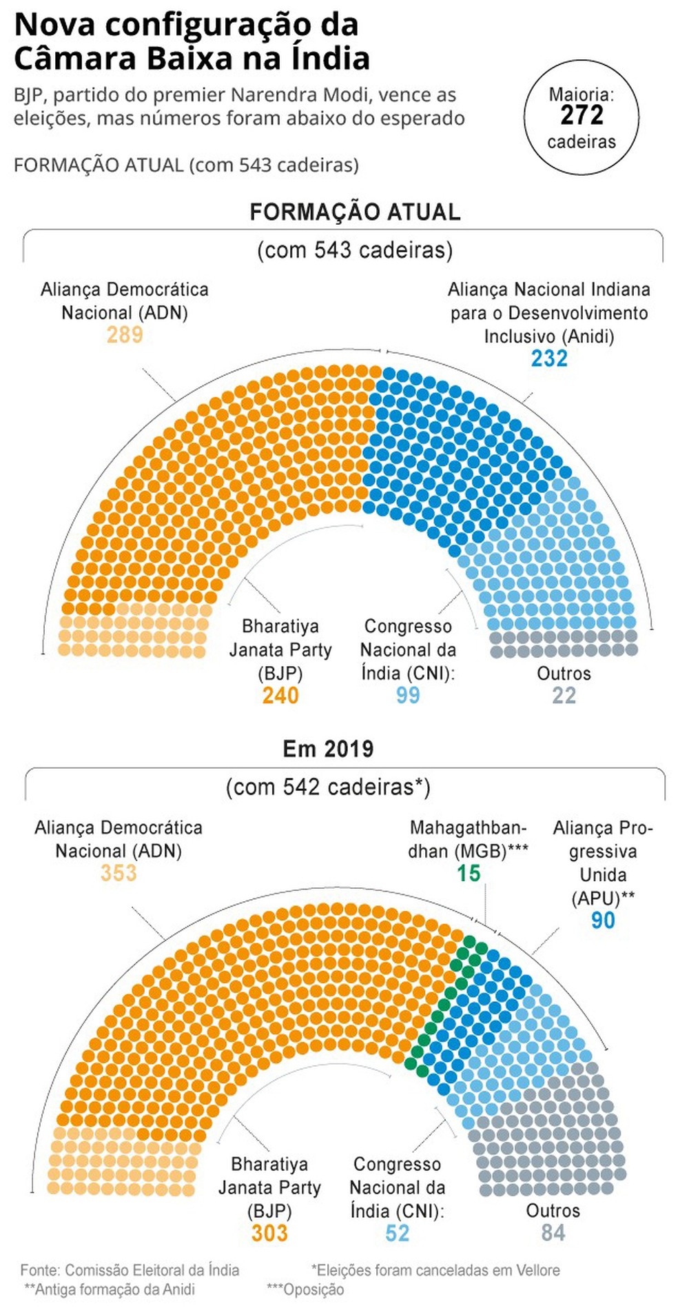 Terceiro governo Modi pode ser 'início do fim' de era nacionalista ...