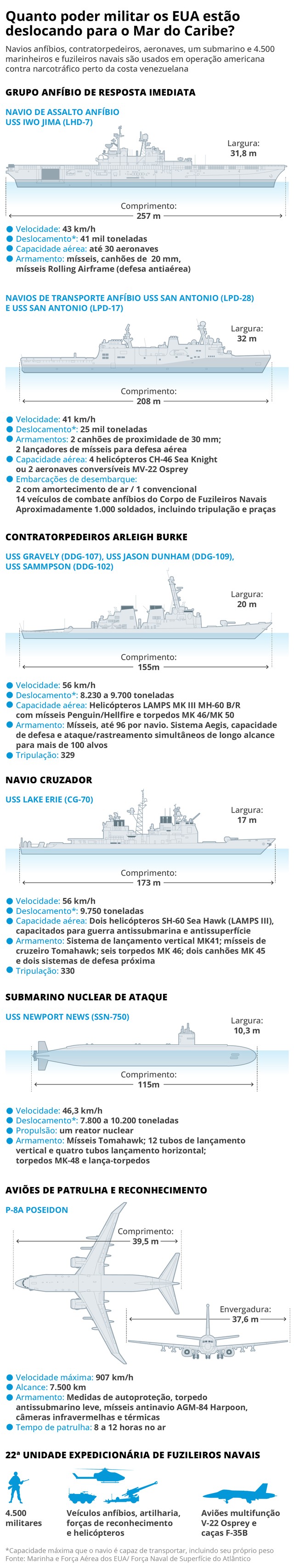 Venezuela acusa EUA de usar IA em vídeo sobre ataque a navio no Caribe
