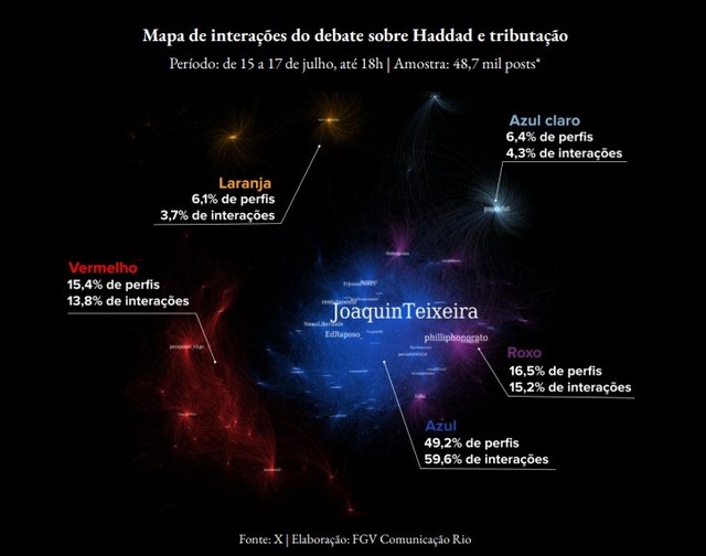 'Taxad': onda de memes contra o ministro tem avalanche da direita e ...