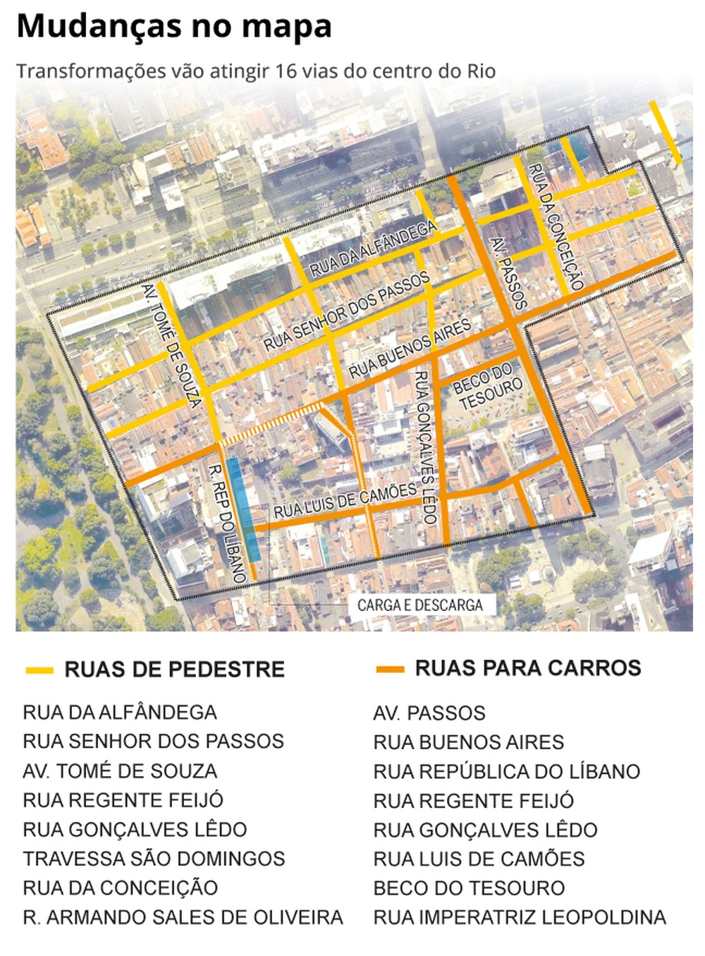 Prefeitura vai investir quase R$ 25 milhões em reurbanização de ruas da ...