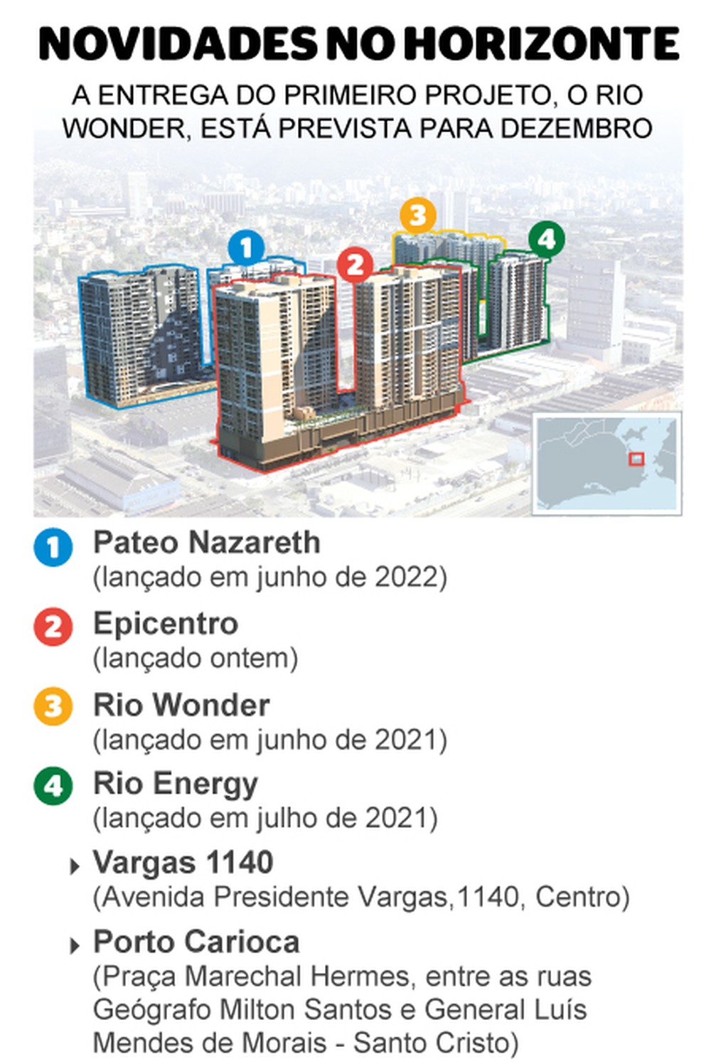 Porto deve ganhar 15,7 mil moradores até 2025