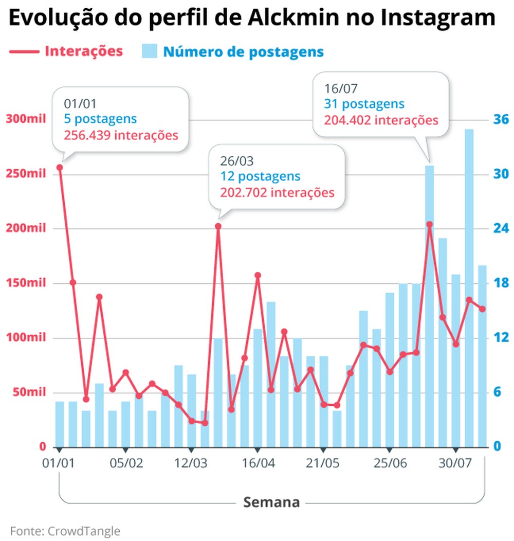 De Dragon Ball Z a Pikachu surpreso: para sair da 'bolha', Alckmin ...