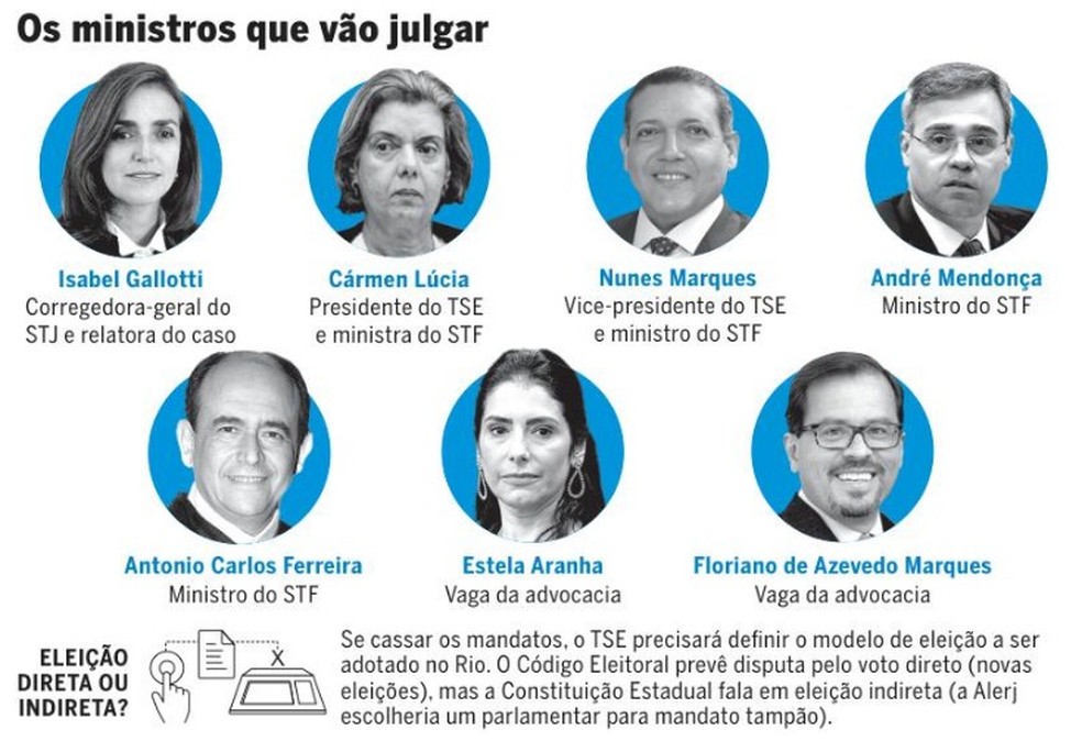 Caso Ceperj: Julgamento de Castro e Bacellar no TSE faz política do Rio ...
