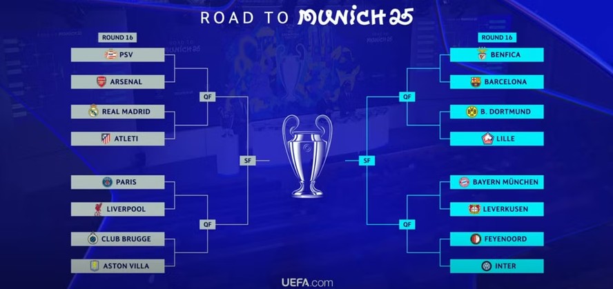 Com clássico entre Real Madrid e Atlético, sorteio define oitavas de final da Champions League ...