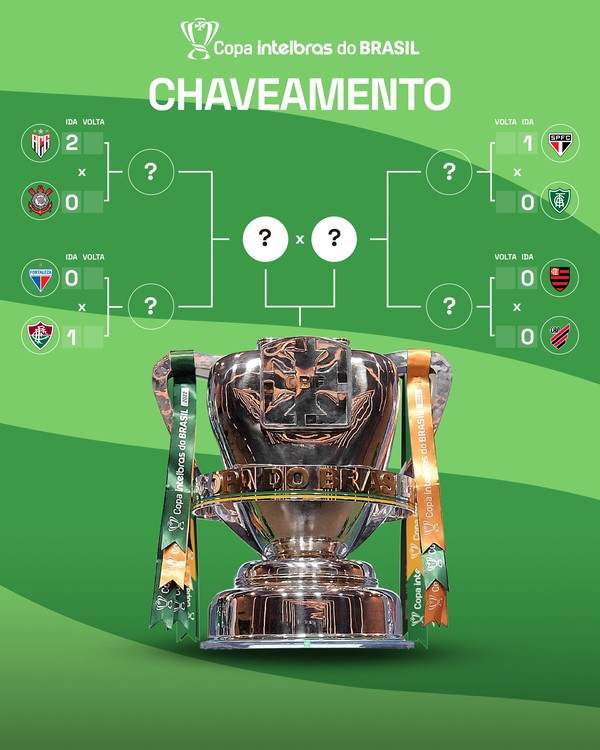 As chaves, horários e jogos das quartas de final da Copa do Brasil